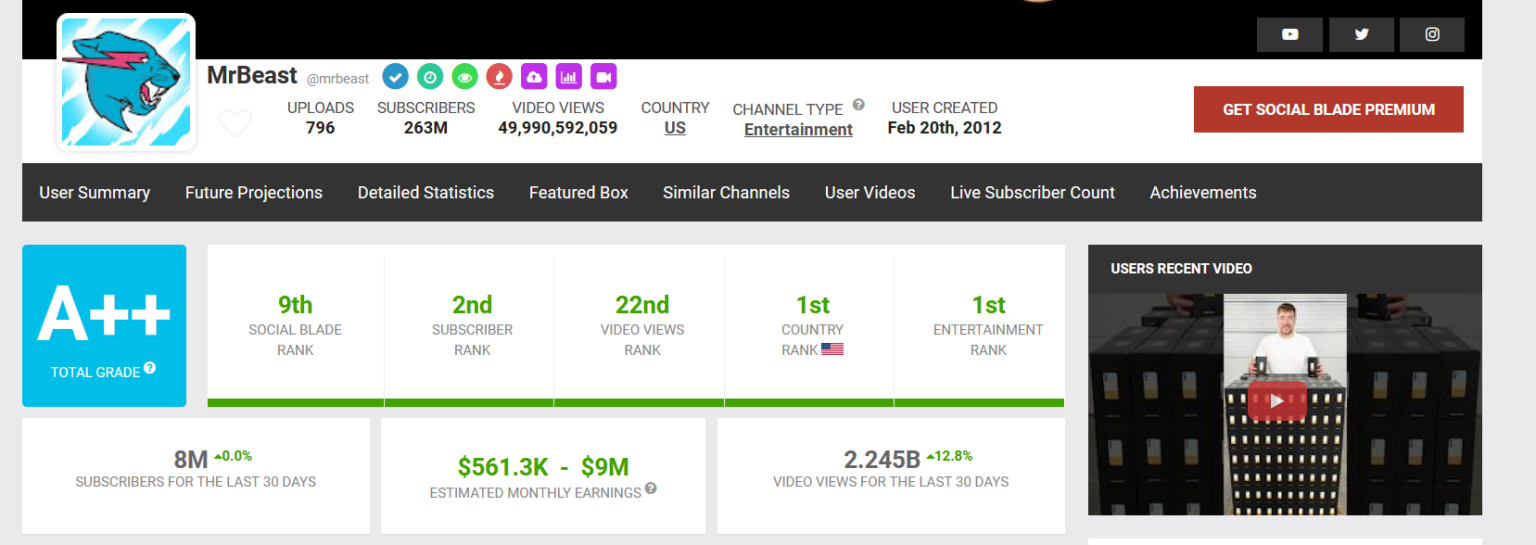 20 Side Hustles to Make Money Fast - Self Made Today